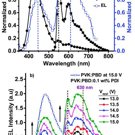 Structure Of Perylene Diimide Pdi Core Download Scientific Diagram