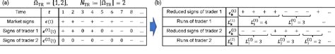 Figure 1 From Quantitative Statistical Analysis Of Order Splitting