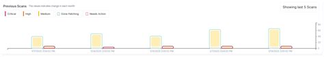 Manage Vulnerabilities Welcome To Indusface Product Documentation
