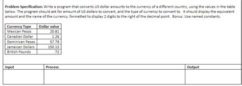 Solved Confused On How This Whole Ipo Chart Should Be Done