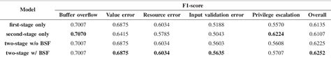 Table V From A Two Stage Framework For Ambiguous Classification In Software Engineering