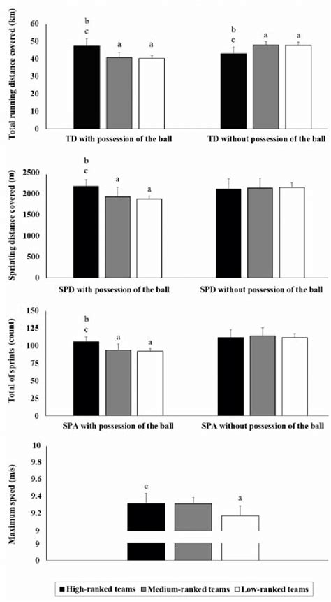 Match Running Performance Mean ± Standard Deviation Variables Download Scientific Diagram