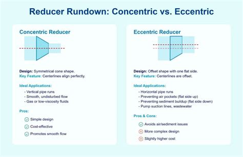 Concentric Vs Eccentric Reducers Whats The Difference Artizono