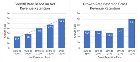 Growth And Revenue Retention In SaaS Businesses SaaS Capital