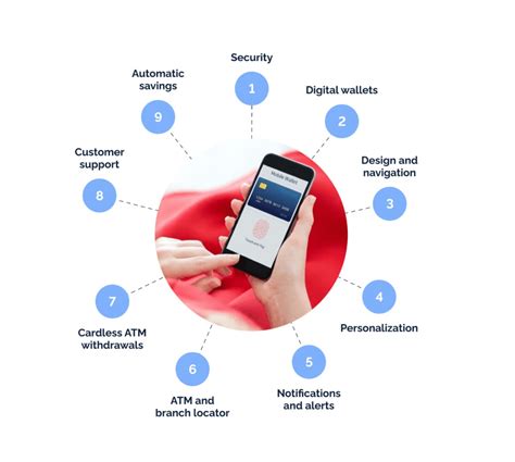 Mobile Banking App Development Cost An Ultimate Guide