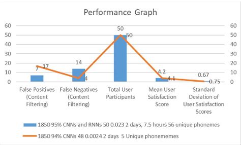 Figure 1 From Designing An Automatic Speech Recognition System For The