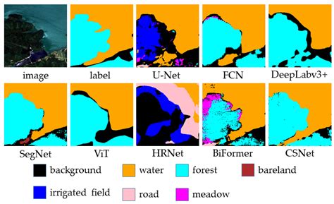 Csnet A Remote Sensing Image Semantic Segmentation Network Based On