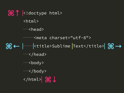 Multiple Cursors In Sublime Text Pdf Technology And Computing