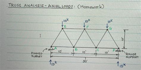[solved] Analyze The Truss Below Using Method Of Joints A