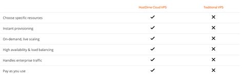 KVM Vs OpenVZ Which VPS Virtualization Is Best For You