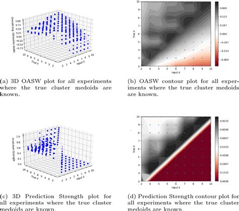 Explanation Of The Contour Plots For The Ideal Case Where The Baseline Download Scientific