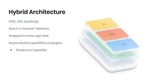 building capacitor apps in appflow webinar ppt