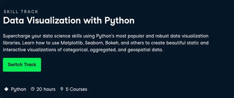 Best DataCamp Courses Python R ML Courselounge
