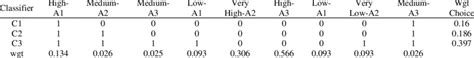 Representation For One Classifier C1 Download Scientific Diagram
