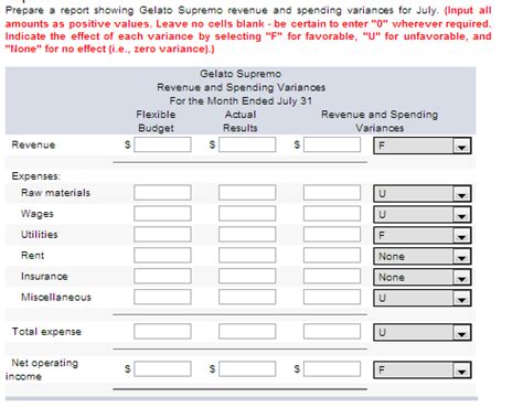 solved flexible budgets and revenue and spending