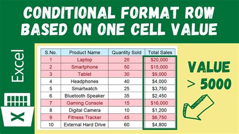 Excel Conditional Formatting With Formula Highlight Rows Based On A
