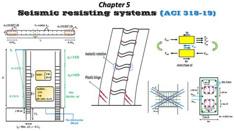 Structural Dynamics And Seismic Analysis And Design Of R C Structures