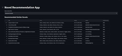 I Built Recommendations System For Novels R Noveltranslations