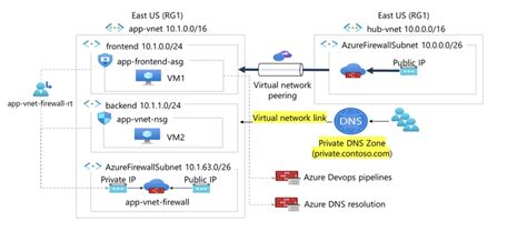 how to create dns zones and configure dns settings dev community