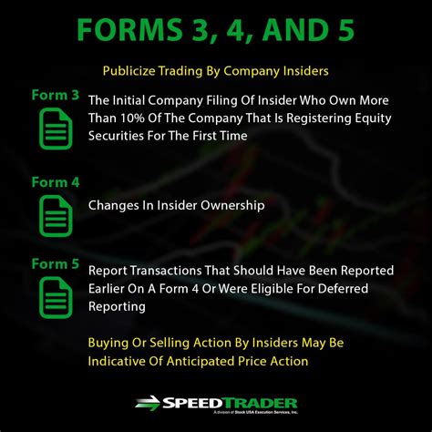 SEC Filings Introduction What You Need To Know