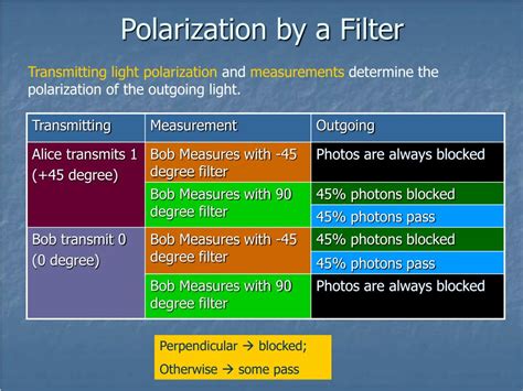 Ppt Quantum Cryptography Powerpoint Presentation Free Download Id