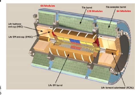 Figure 1 From The New Front End Electronics For The Atlas Tile