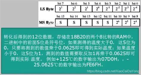 【stm32学习】（30）stm32实现18b20温度采集（标准库和hal库实现） Csdn博客