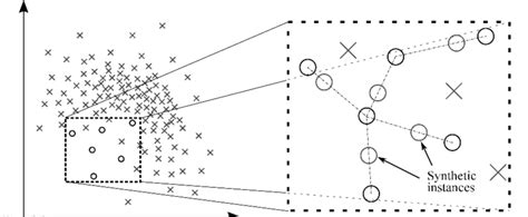 equal width binning in machine learning a complete guide for beginners
