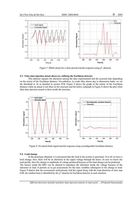 Efficient Detection Of Faults And False Data Injection Attacks In Smart