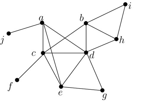 1 A Graph G With Treewidth T W 31 Of 3 Download Scientific Diagram