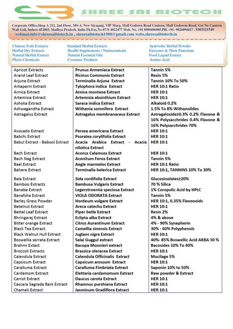 Resveratrol Extract Powder At ₹ 6600kg In Indore Id 2853106324988