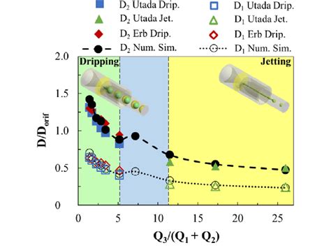 Validation Of The Developed Numerical Model With Existing Analytical