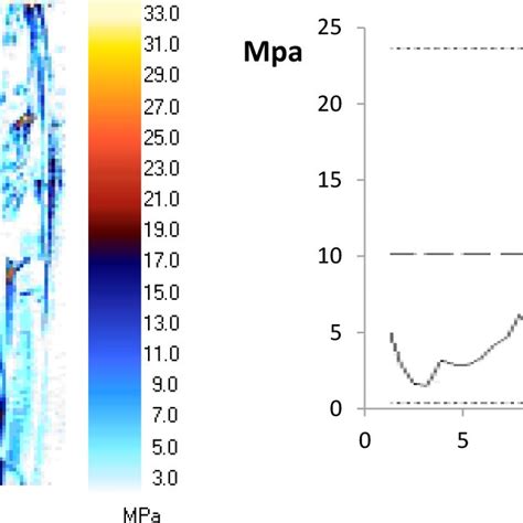 Thermoelastic Stress Analysis Download Scientific Diagram