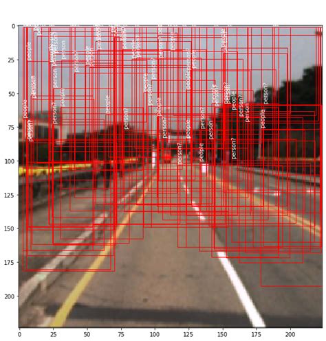 Too Many Boxes Being Proposed Issue Pytorch Vision GitHub