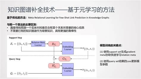 知识图谱补全技术 知乎
