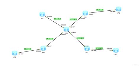 ospf实验 csdn博客