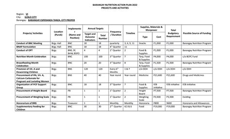 barangay program