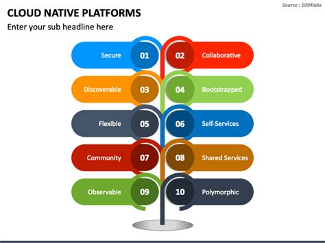 Cloud Native Platforms PowerPoint And Google Slides Template PPT Slides