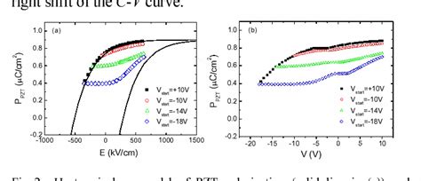 Figure 2 From Observation Of Polarization Pinning Effect In Pzt Algan Gan Heterostructure
