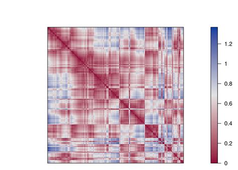 Chapter 7 Cluster Analysis An R Companion For Introduction To Data Mining