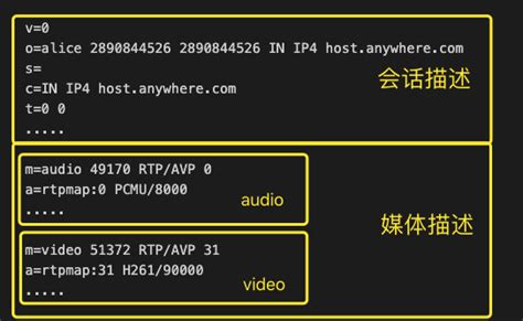 Web前端WebRTC攻略 四 媒体协商与SDP简析 知乎