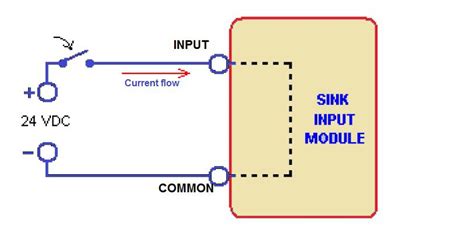 What Is Source And Sink THE INSTRUMENT GURU