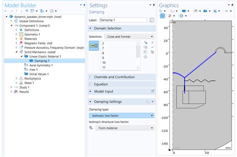 Finite Element Frequency Domain Analysis In 2d