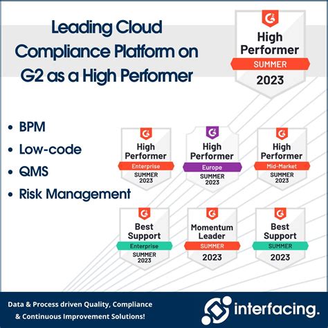 interfacing on linkedin bpm lowcode qms riskmanagement