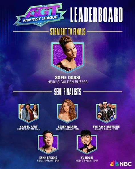 Авьяаслаг Монголчууд шоуны ялагч О Энх Эрдэнэ Авьяаслаг Америкчууд шоунд оролцжээ · Dorgio Mn