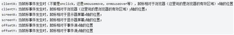 手把手教你学会用vue实现元素拖拽移动滚轮缩放功能vue 拖拽 Csdn博客