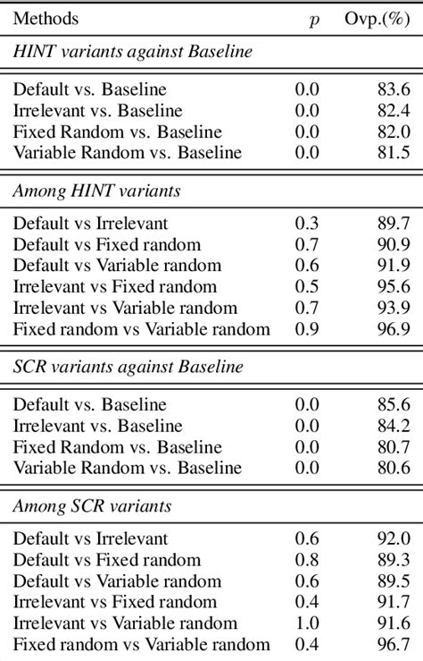A Negative Case Analysis Of Visual Grounding Methods For Vqa Paper And