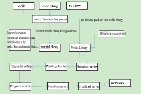 1 Overall System Architecture Download Scientific Diagram