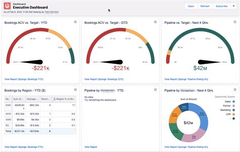 Dashboards Type In Salesforce At Edward Gratwick Blog