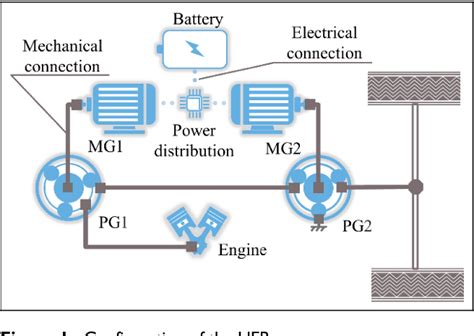 Figure 1 From Deep Reinforcement Learning Based Energy Management
